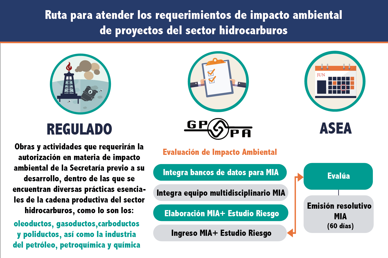 La Evaluación de Impacto Ambiental y de Riesgos para proyectos del Sector Hidrocarburos – NRGI ...